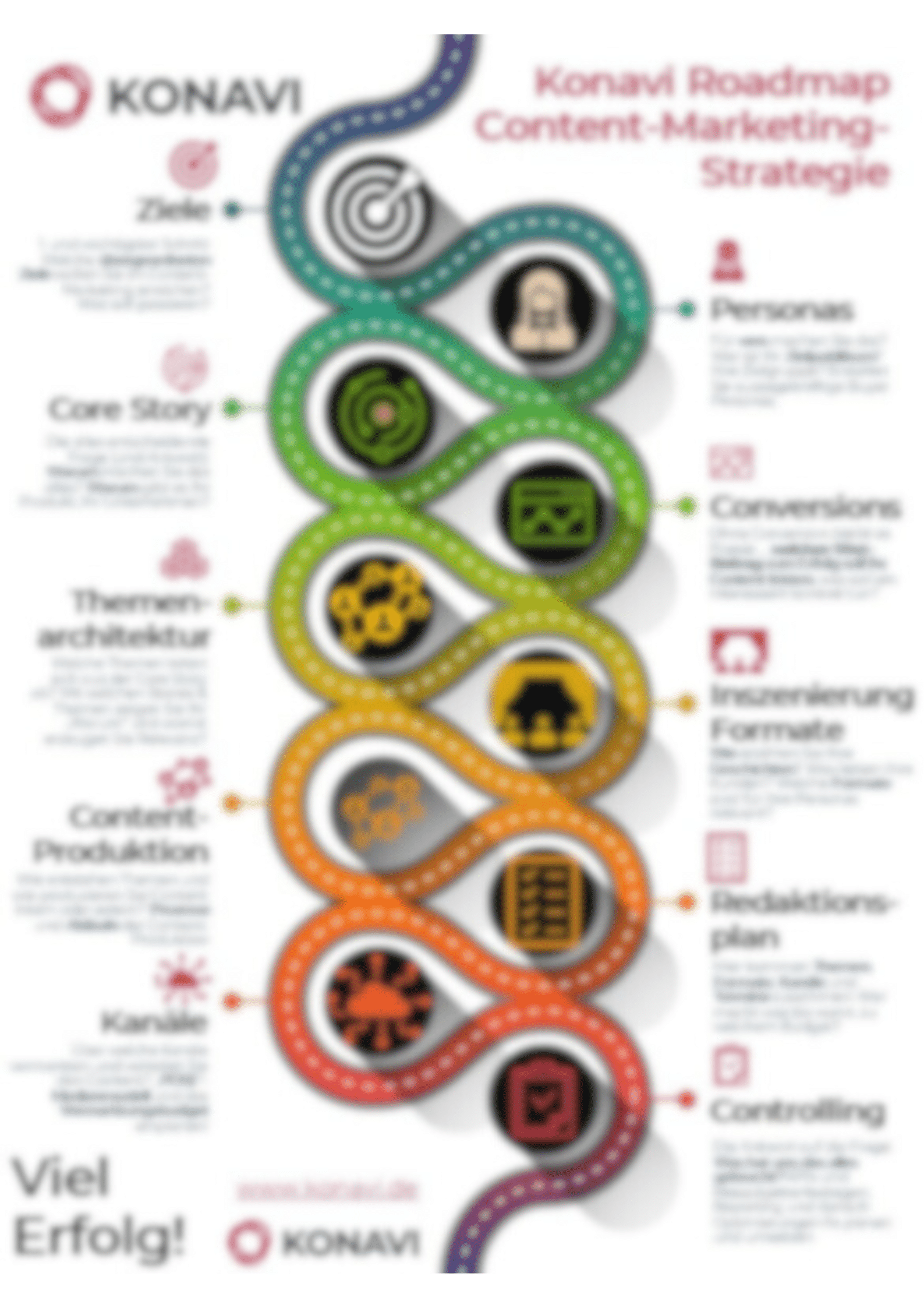 Content-Marketing-Strategie entwickeln: diese Roadmap hilft Ihnen!